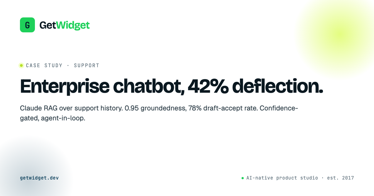 Enterprise AI Chatbot Case Study: 42% Deflection on Claude